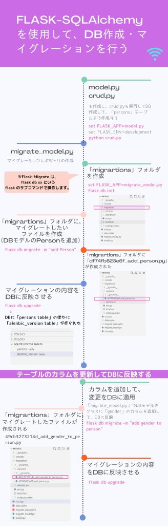 【Python + Flask +SQLite】Flask(Model-①) : Flask-SQLAlchemy でDBに接続 | ちびrobo